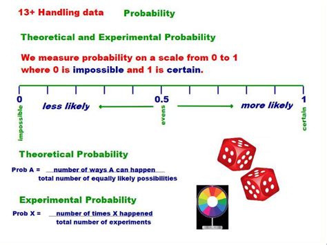 Probability Teaching Resources