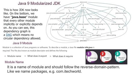 Object Oriented Programming With Java Unit 35pptx