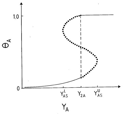 Qualitative Phase Diagram Close To A Rst Order Irreversible Phase Download Scientific Diagram