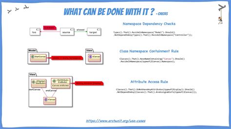 Test Your Architecture With Archunit Speaker Deck