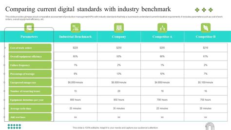 Effective Production Planning And Monitoring Techniques Comparing