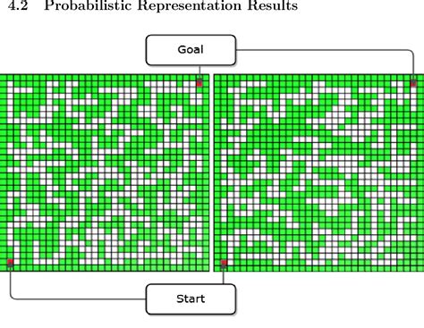 figure 1 1 from evolving cellular automata rules for maze generation