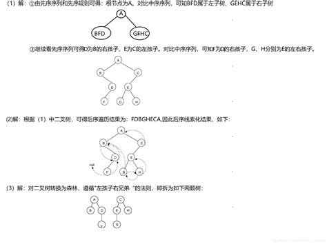《数据结构》 第五章 树和二叉树（习题）对于任意一棵高度为 5 且有 10 个结点的二叉树若采用顺序存储结构保存每个结点 Csdn博客