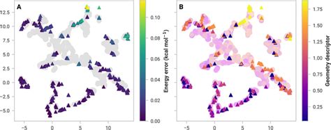 umap embeddings of acetonitrile 3 body gdml feature space of the download scientific diagram