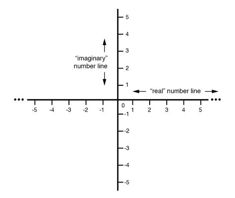 APPENDIX B Complex Number Review Applied Industrial Electricity