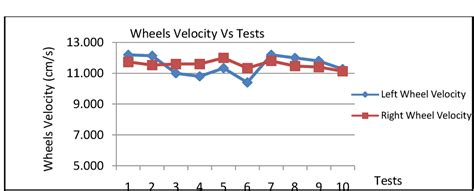 Figure 12 From Design Navigation Error Reduction Algorithm For Mobile