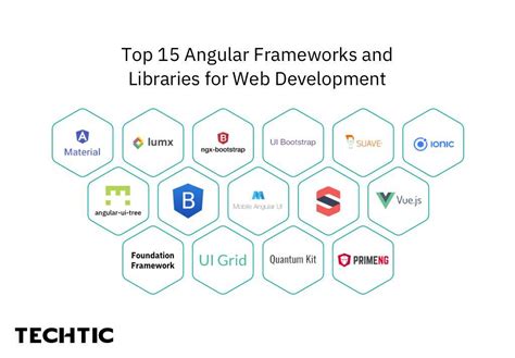 用于 Web 开发的 15 大 Angular 框架和库 Qiankun 框架