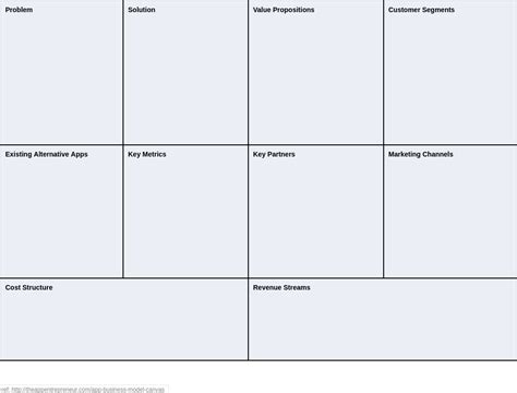 Context Map Canvas Business Model Analysis Canvas Template
