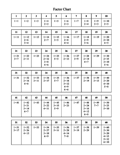 Grafico De Fatores 1 100