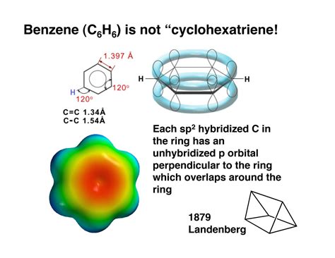 Solution The Alkene Stability Constructing Molecular Orbitals And