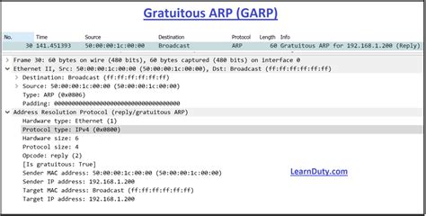 Arp Vs Garp Vs Rarp Explained With Wireshark Capture And Examples Learn Duty