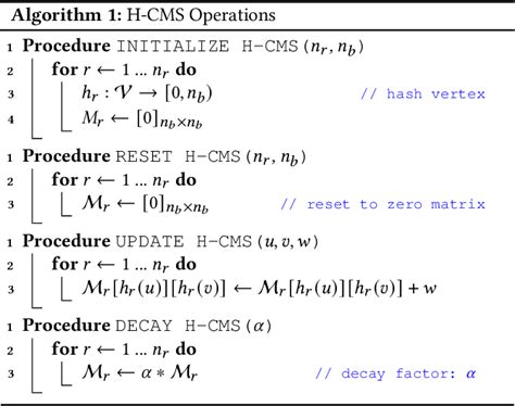 Figure 2 From Sketch Based Anomaly Detection In Streaming Graphs Semantic Scholar