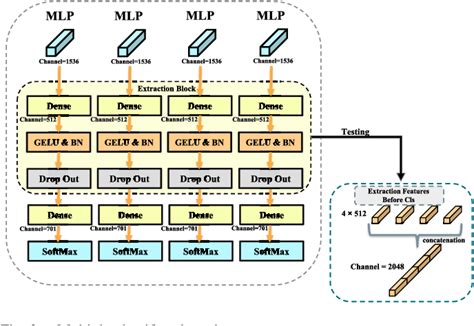 Figure 3 From Direction Guided Multiscale Feature Fusion Network For Geo Localization Semantic