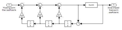 Optimized Fixed Point Fir Filters Matlab Simulink