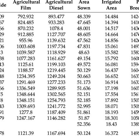 Carbon Sources And Emission Factors For Agricultural Carbon Emissions Download Scientific Diagram