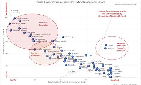 An Illuminating Chart By Maxel Arkowsik Antiselection