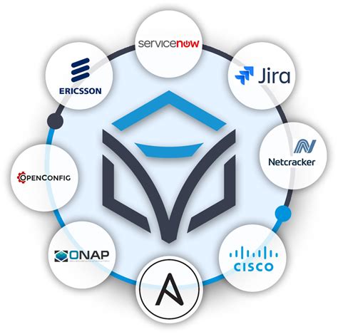 itential home intelligent automation for the modern network