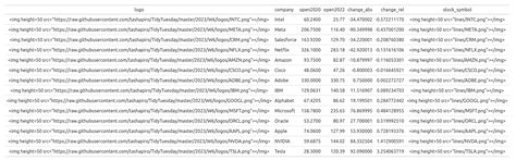 Create Engaging Tables With R Or Python Using Gt Albert Rapp