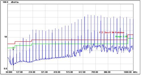 Cg01 025 25 Mhz 6 Ghz 25mhz Steps Comb Generator Absolute Emc