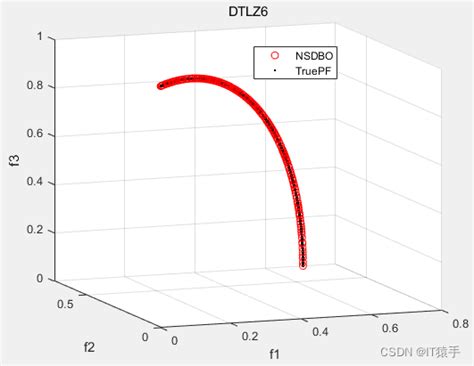 多目标优化算法：基于非支配排序的蜣螂优化算法（non Dominated Sorting Dung Beetle Optimizer，nsdbo）蜣螂优化算法怎么适用于多目标优化 Csdn博客