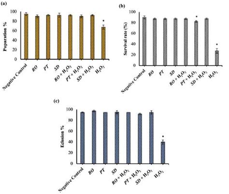 Etoh Extract Of R Officinalis Ro Meoh Extract Of P Terebinthus Download Scientific Diagram
