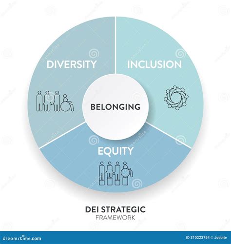 Diversity Dei Strategic Framework Infographic Presentation Template With Icon Vector Stock