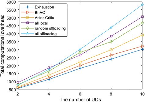 Cmc Free Full Text Multi Agent Deep Reinforcement Learning For