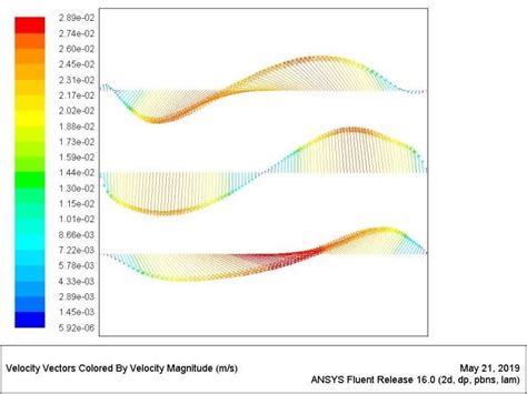Figurel 46 Velocity Vectors Created By The Natural Convection