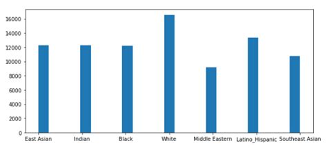 Github Ching87gender Race Age Detection Multilabel Multioutput