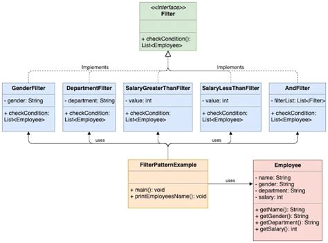Filter Design Pattern