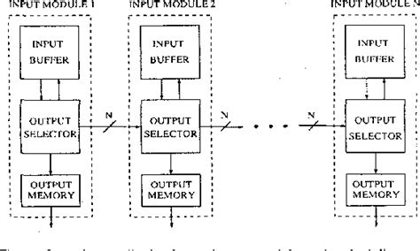 Figure 2 From Scheduling Of Multicast Traffic In High Capacity Packet Switches Semantic Scholar