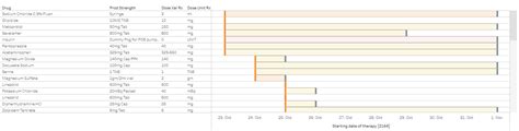 Python How To Add More Descriptions To The Y Axis In A Plotlyexpress Timeline Stack Overflow