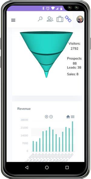 Artificial Intelligence Funnel Science