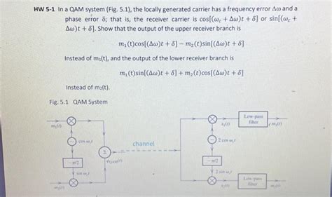 Solved Hw 5 1 In A Qam System Fig 5 1 The Locally