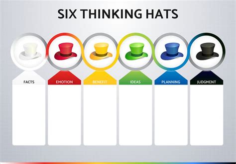 【战略工具】六顶思考帽（six Thinking Hats）