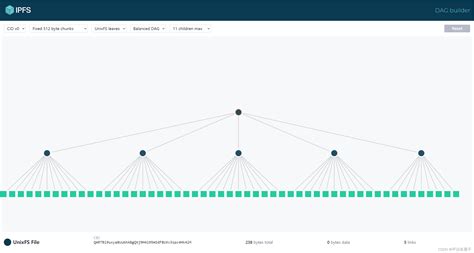 Ipfs学习ipfs Hash Csdn博客