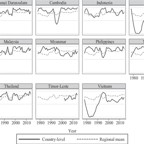 Global Policy Alignment Of Southeast Asian Nations With China Based On
