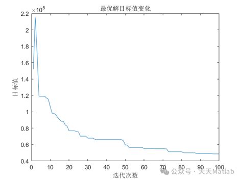 【优化调度】基于遗传算法解农业水资源调度问题附matlab代码资源调度优化matlab Csdn博客