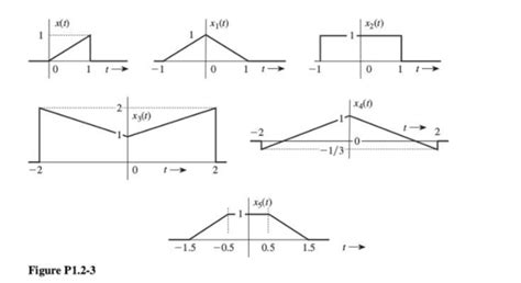 solved in fig p1 2 3 express signals xi t x2 t x3 t x4 t