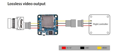 Runcam Racer 700tvl Super Wdr 4 3 Widescreen Osd Mini Fpv Camera Pal With Dvr01 Mini Fpv Dvr