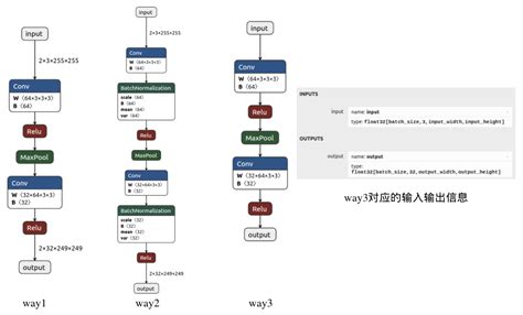 推理引擎ONNX 模型解析 虔诚的树 博客园