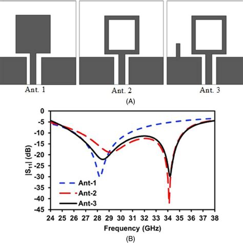 Reflectarray Unit Cell A Proposed Design Configuration B Download Scientific Diagram