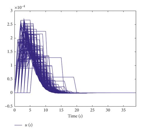 Fuzzy‐model‐based Control For Markov Switching Singularly Perturbed Systems With The Stochastic