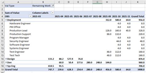 time scaled resource analysis