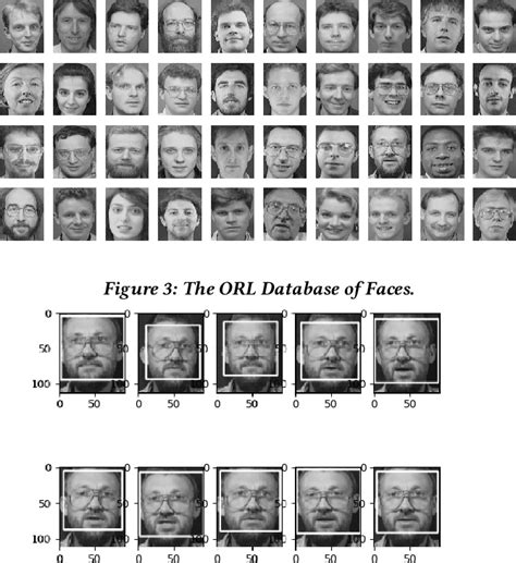 Figure 3 From Face Recognition Based On Shallow Convolutional Neural Network Classifier