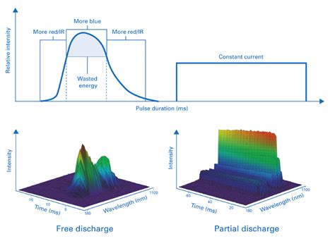 Above Schematic Illustration Of The Difference In Spatial And Temporal