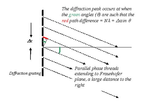 Plane Diffraction Grating Definition SincTros