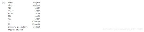 Matplotlib空气质量数据分析（附数据集下载）空气质量监测数据可视化完整代码加数据集 Csdn博客