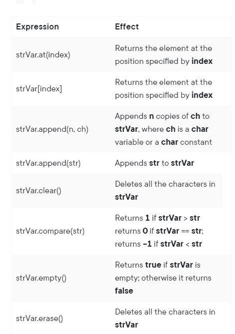 Solved Instructions Write A Program That Reads In A Line