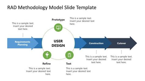 V Model Powerpoint Template Slidemodel
